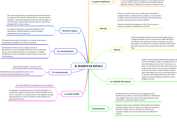 EL MUNDO DE SOFIA 2 - Mind Map